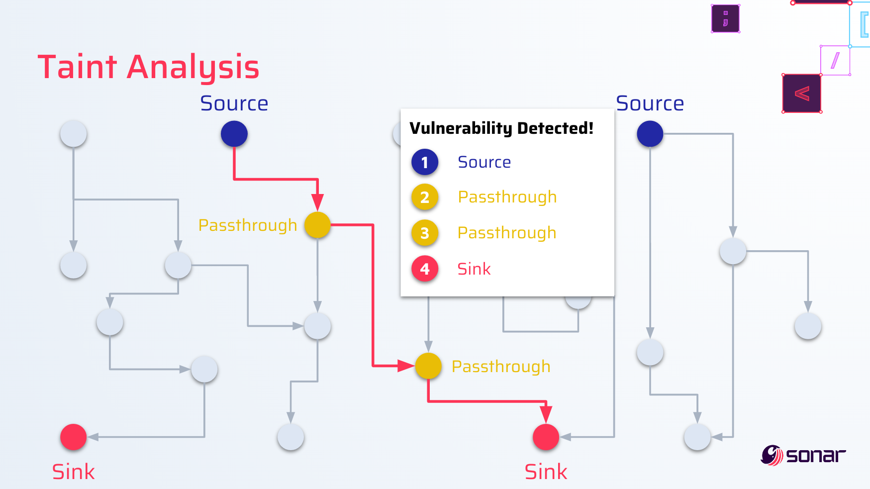 pfSense Security: Sensing Code Vulnerabilities with SonarCloud | Sonar